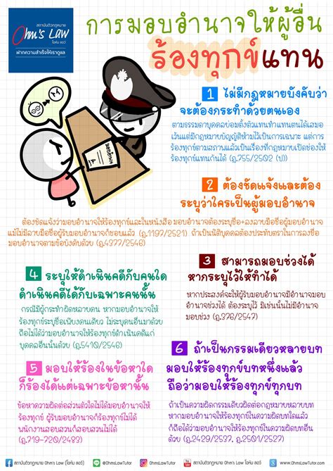 การมอบอำนาจให้ผู้อื่นร้องทุกข์แทน 📚📚📚 สอบเนติบัณฑิตไทย