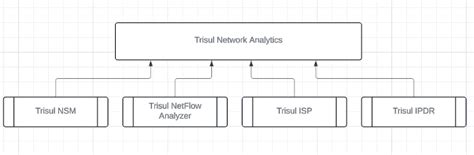 What Is Trisul Trisul Network Analytics Docs