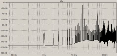 Audio Simulating Transient Intermodulation Distortion Electrical Audio Simulating Transient Intermodulation Distortion Electrical