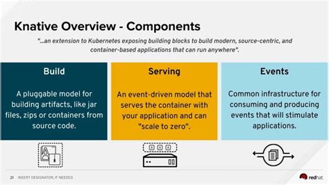 Go Serverless On Kubernetes With Knative Devsamurai Vietnam