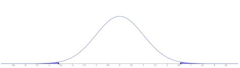 [概率论与数理统计]笔记：5 4 假设检验概述 Feixianxing 博客园