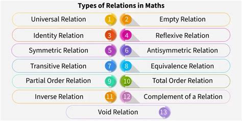 Types Of Relation In Maths Geeksforgeeks