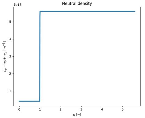 A Background Neutral Density N BG G As A Function Of The Normalised Download Scientific