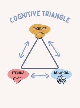 Cognitive Behavior Therapy Triangle By Taylor Sinton TPT
