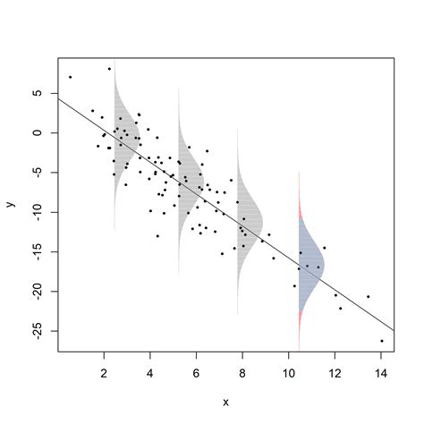 Statistical Acumen Advanced Data Analysis