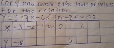 Solved Copy And Complete The Table Of Values For The Relation Y5 7x