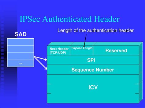 Ppt Ip Security Powerpoint Presentation Free Download Id 301251