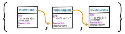 Creating Your First Blockchain With Java Part 1 Programmers