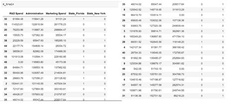What Is Dummy Variable Trap How It Can Be Handled Using Python By