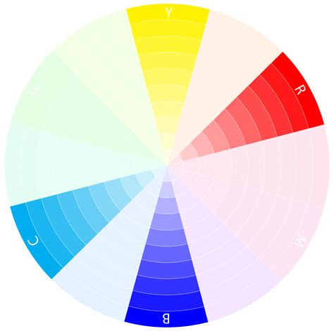 Split Complementary Color Scheme