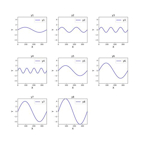 【python Matplotlib】複数グラフをfor文で一括作成！配列も自由に変更可！ ヒガサラblog