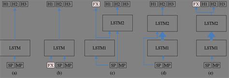 single vs multi task models a baseline model with inputs sp mp