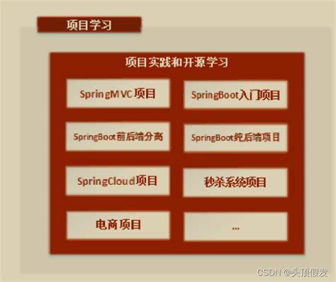 Github上标星120kalibaba官网发布了这份java全栈知识体系手册github 上标星 120k的《java核心进阶知识全面解析》 Csdn博客