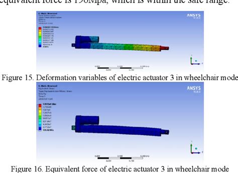 Figure 1 From Design And Experiment Of Multi Modal Intelligent Elderly Assisted Wheelchair Robot
