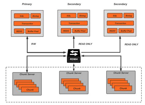 About Database Kernel Deep Analysis On The Optimization And Evolution Of Polardb Ddl Locks