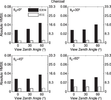 Same As That In Fig 22 But For Mlw Download Scientific Diagram