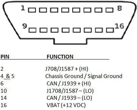 Obd Connector Pinout Types Codes Explained Eroppa