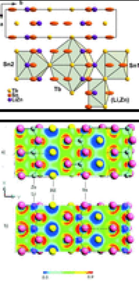 The Results Of Electron Localization Function Calculations For Ordered Download Scientific