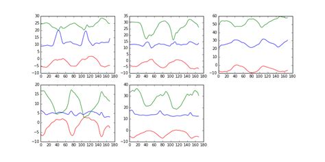 Machine Learning Feature Extraction From Multiple Curves Stack Overflow