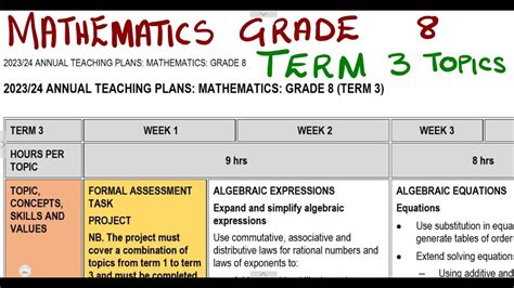 Mathematics Grade 8 Term 3 Topics 2024 Mathszoneafricanmotives Mathwithlightone Youtube
