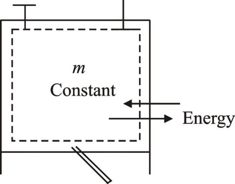 Solved Chapter 2 Problem 2p Solution Fundamentals Of Thermal Fluid