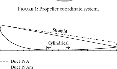 Figure 2 From Open Water Thrust And Torque Predictions Of A Ducted Propeller System With A Panel