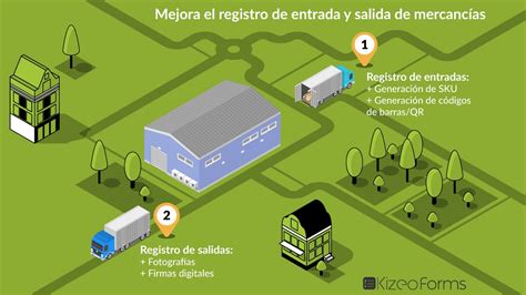 ¿qué Es Un Sistema De Control De Inventarios Site Latam
