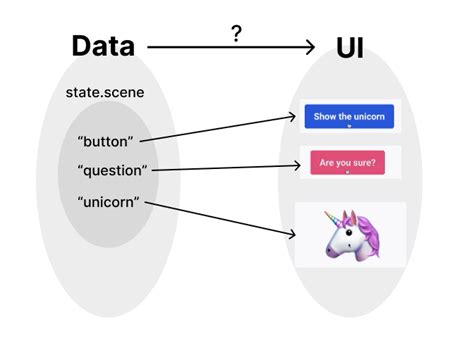 React 란 무엇인가 What Is React · Github