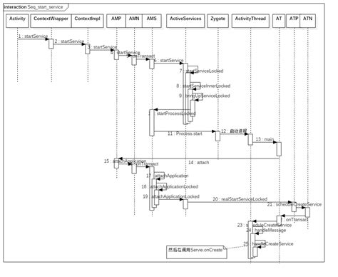 Android Reviewdocsandroid知识点汇总md At Master · Jasonwu1111android Review · Github