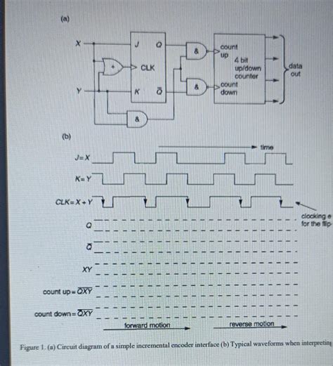 Solved Figure 1 A Circut Diagram Or A Simpie Incrementar