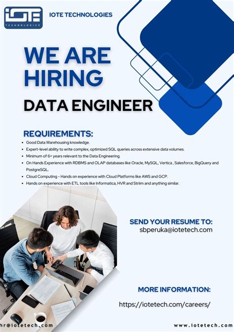 S H A R A T H On Linkedin Datawarehousing Rdbms Olap Oracle Mysql Vertica Salesforce