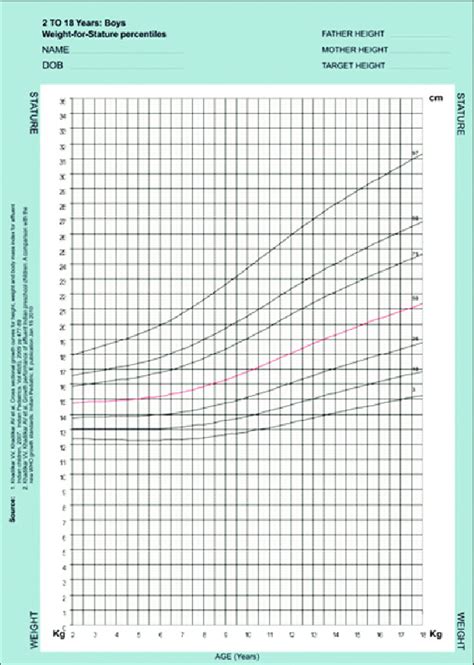 Indian Bmi Chart Indias U 19 Age Group Has One Of Lowest Bmis Global