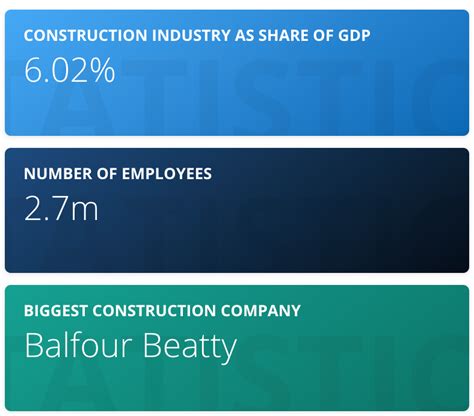 The Importance Of The Procurement And Procurement Selection Process In