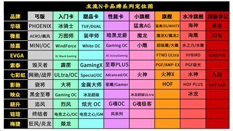高清无码版主流品牌各系列N系显卡定位表 哔哩哔哩