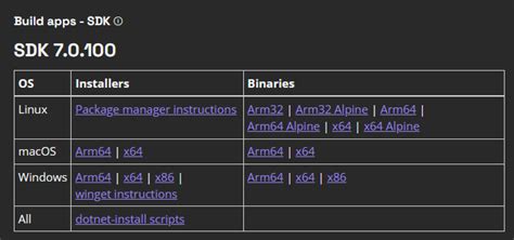 winget instructions for 7 direct you to install 6 · issue 32490 · dotnet docs · github