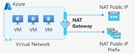 Azure Vm — Default Outbound Access Will Be Retired By Pawelhaubus Medium