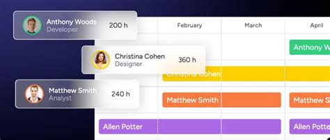 Understanding Prince2 Methodology Core Principles And Processes Blog