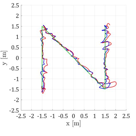 【基于ekf的传感器融合的uwb Imu】利用超宽带测距和通信进行稳健的目标相对定位、在gps拒绝的环境中基于超宽带的多无人机定位系统