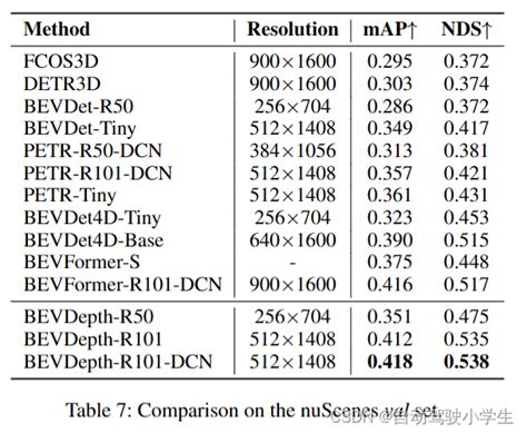 详解多视角3d检测模型 Bevdepth Acquisition Of Reliable Depth For Multi View 3d Object Detection Csdn博客