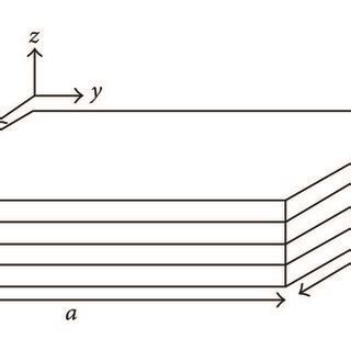 Geometry Of The Layered Rectangular Plate Download Scientific Diagram
