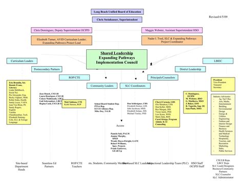 Organizational Chart Examples Free Printable Pdf Word 53 Off