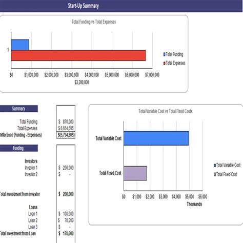 Corn Farming Financial Model Excel Projection Template