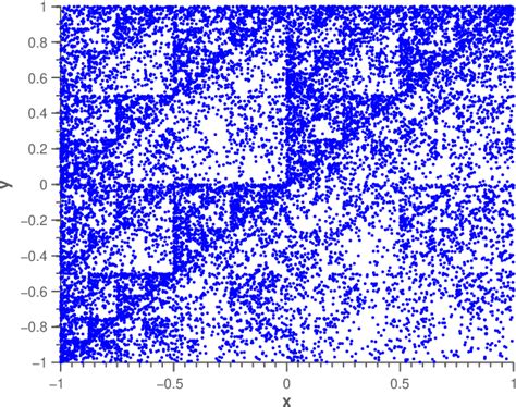 Figure 1 From Encoding Dna Sequences By Integer Chaos Game Representation Semantic Scholar