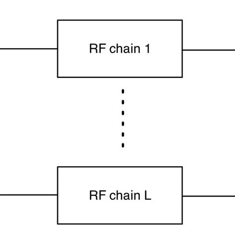 Block Diagram Of The Hybrid Selectionmrc Scheme Download Scientific Diagram