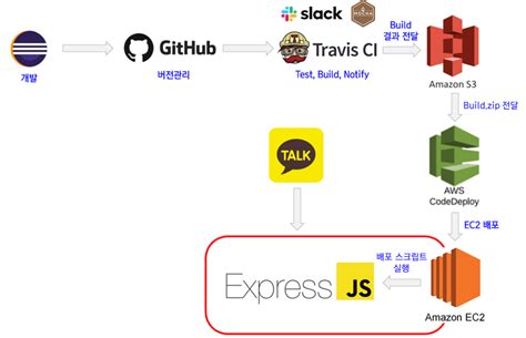 GitHub imsoncod natabee 학기 심화 캡스톤디자인