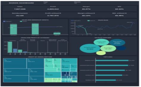 Make An Interactive Dashboard To Represent Your Data Perfectly By