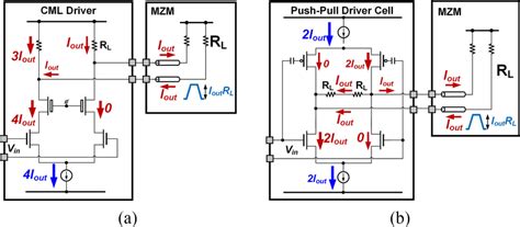 Output Current Flow In The Mzm Driver A Cml B Push Pull Download Scientific Diagram