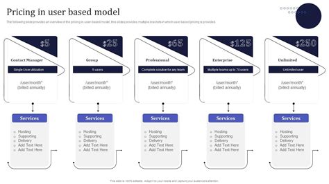 Pricing In User Based Model Information Technology Msps Ppt File Visual