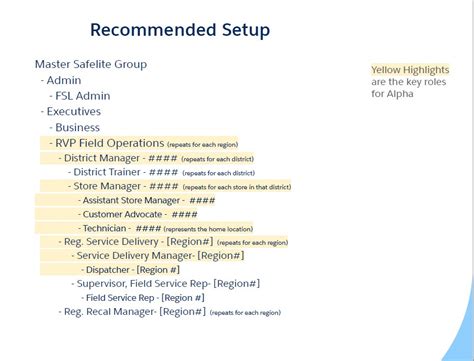 How To Architect Salesforce Solutions Using The Well Architected Framework With A Toolkit For