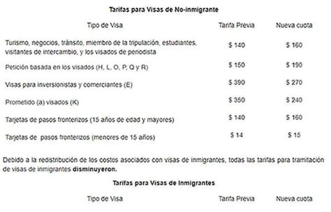 Cu Nto Cuesta Sacar La Visa Americana Tarifa Actualizada